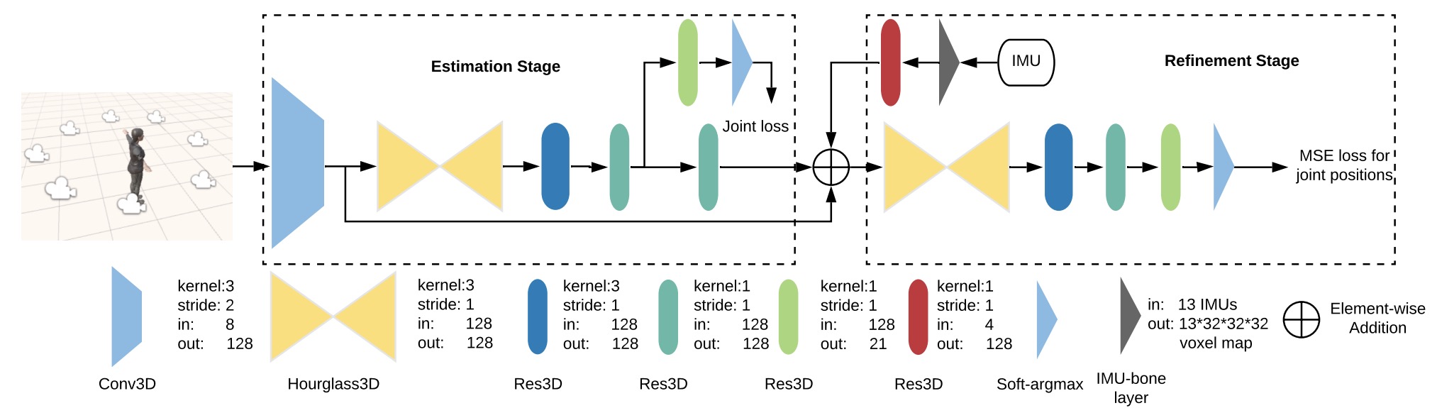 Ailing Zeng's Homepage
